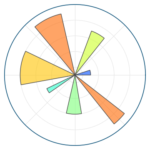 Now Hiring: Matplotlib Research Software Engineering Fellow - NumFOCUS